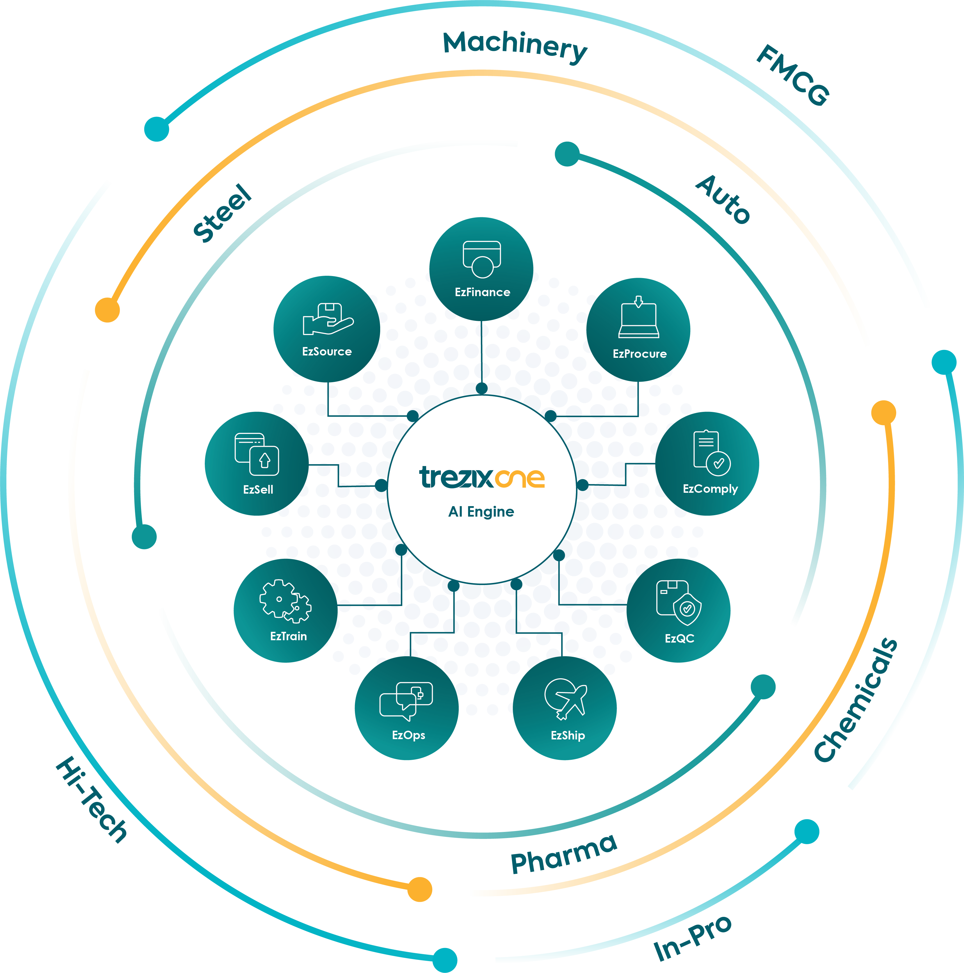 Trezix - Global Trade Management Platform